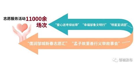 晒一晒2020年邹城市民生实事项目“成绩单”！ 搜狐大视野 搜狐新闻
