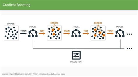 Xgboost And Lightgbm Pdf