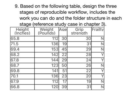 9 Based On The Following Table Design The Three