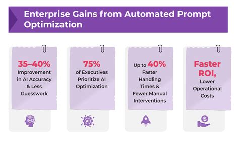 Automated Ai Prompt Optimization Top 5 Prompt Optimization