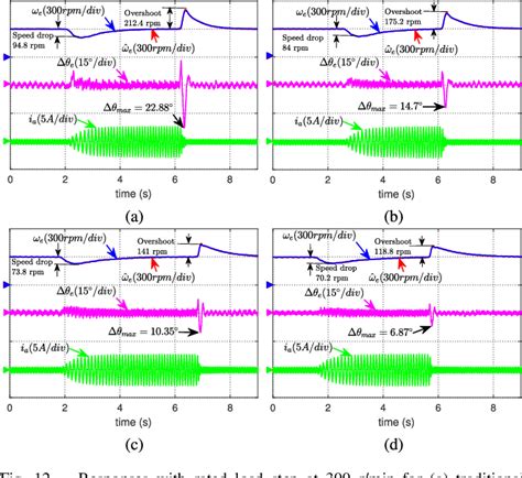Figure 12 From An Improved High Frequency Voltage Signal Injection Based Sensorless Control Of