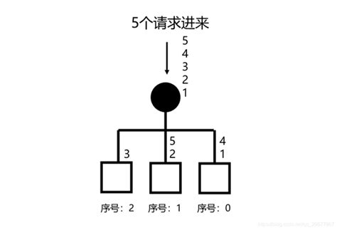 常用负载均衡及策略图解 知乎