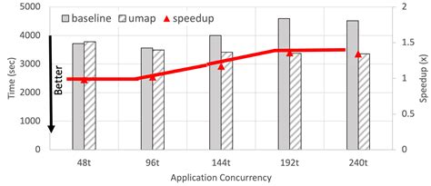 UMap The Argo Project