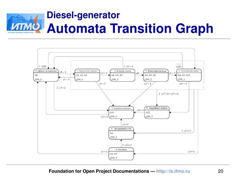 Ppt Automata Based Programming Powerpoint Presentation Free Download Id9098126