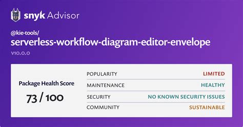 Kie Toolsserverless Workflow Diagram Editor Envelope Npm Package Snyk