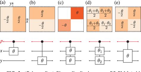 figure 1 from implementing one photon three qubit quantum gates using