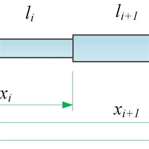 Variable Cross Section Beam Download Scientific Diagram