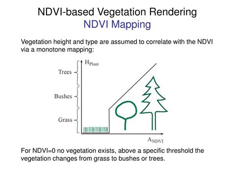 Ppt Ndvi Based Vegetation Rendering Powerpoint Presentation Free Download Id6522837
