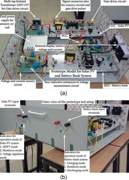 Hardware Test Setup Download Scientific Diagram