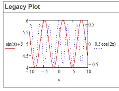 Second Axis Y With Different Units In Graph X Y PTC Community