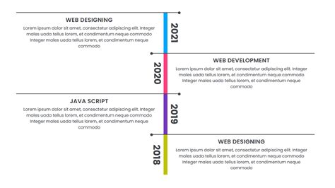 Bootstrap Timeline