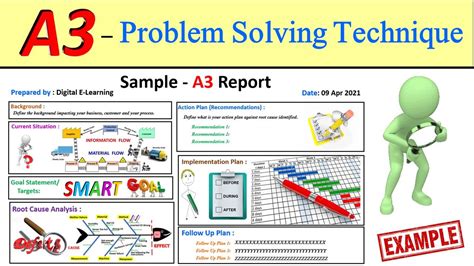 a3 problem solving tool understand a3 problem solving methodology