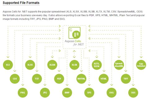 Dot Net Knowledge Generate Excel Report Dynamically Using Asposecells