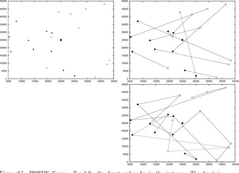 Figure 5 From Heuristic And Exact Algorithms For Vehicle Routing