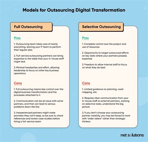 How Digital Transformation Outsourcing Fuels Business Growth