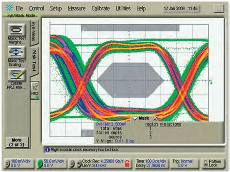 Eye Diagram Electronics