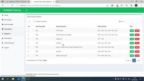 Jual Sistem Pakar Diagnosa Penyakit Metode Forward Chaining Php