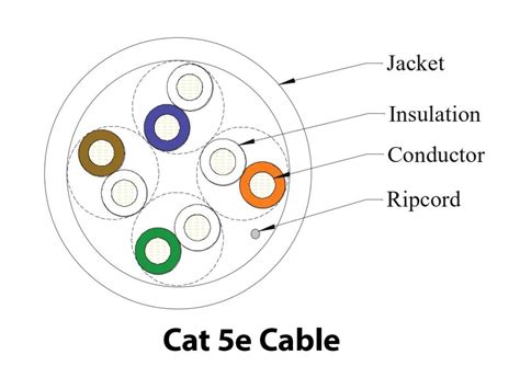 Cat 5e Cable Archives Horizon Electronics