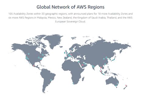 Vercel Vs Aws Choosing The Right Cloud Platform For Your Next Project