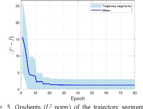 Figure 1 From Inverse Reinforcement Learning Based Stochastic Driver Behavior Learning