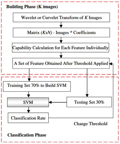 Samir Brahim Belhaouari Home