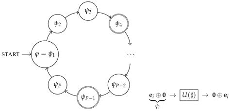 Unary Quantum Finite State Automata With Control Language