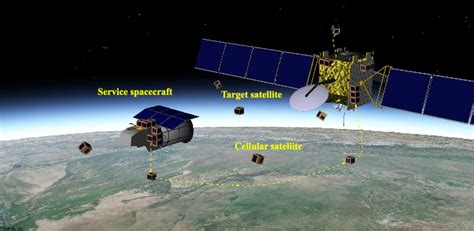 Figure 1 From Velocity Observer Based Event Triggered Adaptive Fuzzy Attitude Takeover Control