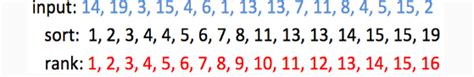 xgboost近似分位数算法 csdn博客