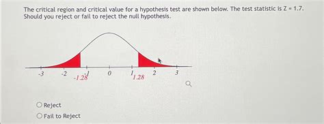 Solved The Critical Region And Critical Value For A Chegg