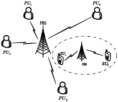 Spectrum Leasing Method For Cognitive Radio Network Eureka Patsnap