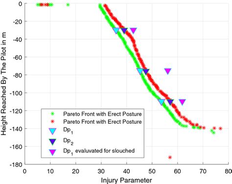 Cross Validation Of Decision Points For Case 3 Download Scientific Diagram
