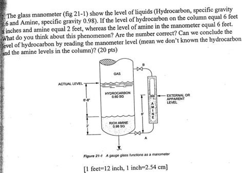 SOLVED The Glass Manometer Figure Shows The Level Of Liquids Hydrocarbon Specific