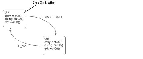 Stateflow Semantics Stateflow