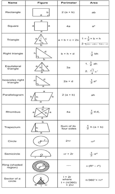 All Mensuration Formulas For D And D Shapes With PDF
