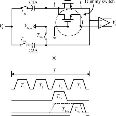 PDF An Undersampling Bit Cyclic ADC With Over DB SFDR