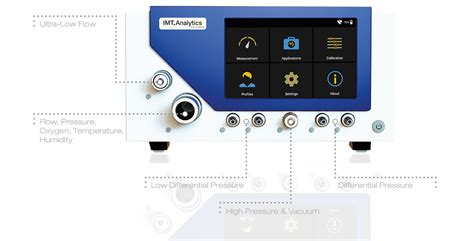 Meet The New FlowAnalyser PRO News Chivaune Technologies