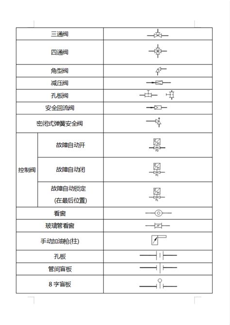 最经典的压力管道pid图例来啦！ 德国维替流体控制有限公司 亚太中心