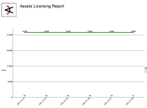 how to see device list arcsight discussions opentext arcsight