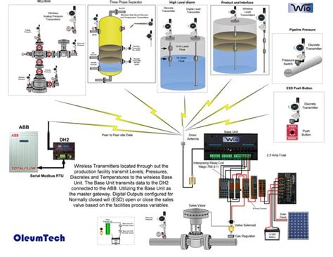 Upstream Application Overview And Capabilites Ppt