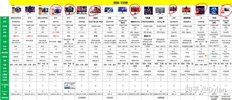 【200款显示器】2023 34寸32寸28寸27寸24寸156寸 4k2k 144hz165hz170hz 电竞游戏
