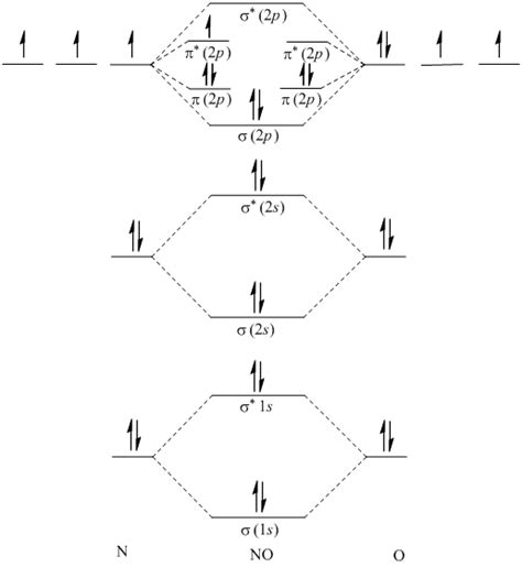 Solved Chapter 12 Problem 1P Solution Physical Chemistry 5th Edition