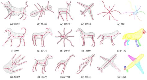 The Curve Skeleton Extracted By EPCS From Different Point Cloud Models