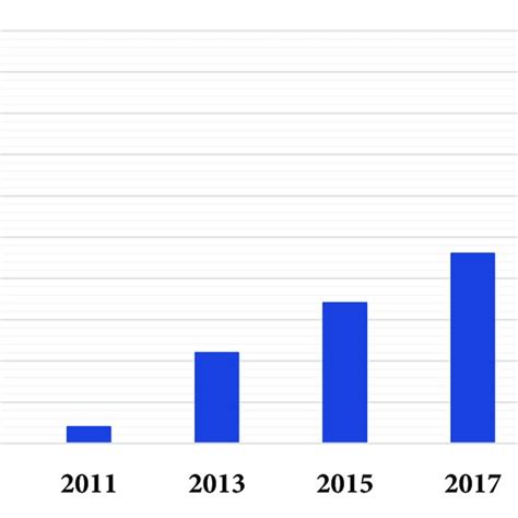 Evolution Of Descriptors Related To Gender And Sexuality At The