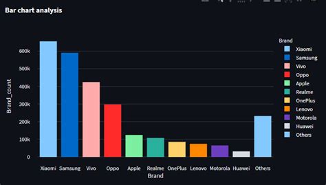 Github Thiruvenkatam007phonepe Data Visualization 2018 2022 Hi