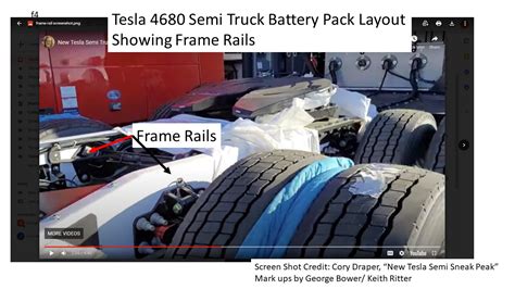 Tesla Semi 4680 Battery Pack Engineering Analysis Tesla Motors Club