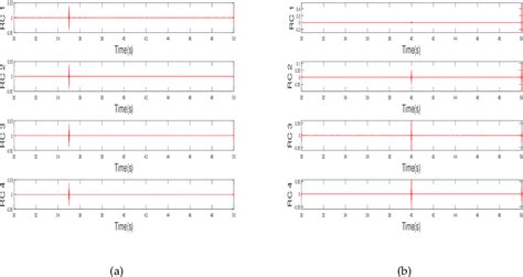 Figure 4 From Comparative Analysis Between Singular Spectral Analysis And Empirical Mode