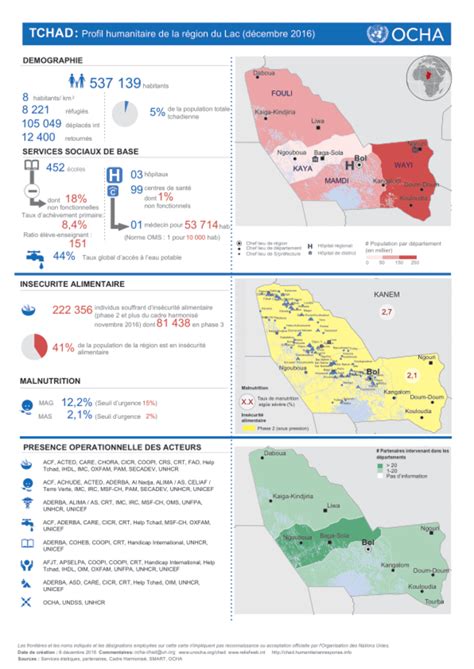 Tchad Profil Humanitaire De La Région Du Lac Décembre 2016 Ocha