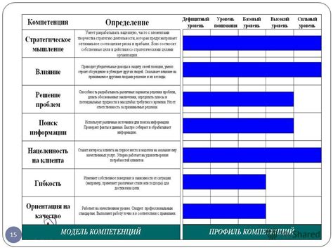 Презентация на тему Лекция 1 Компетентностный подход в оценке