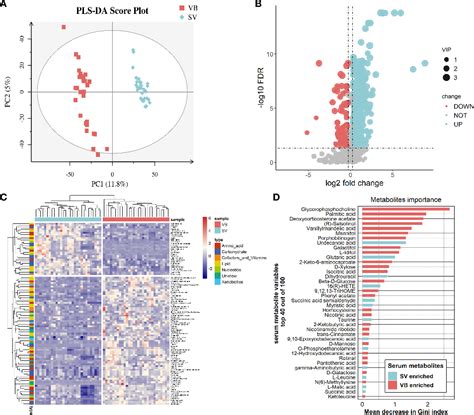 Figure 2 From Metabolomics Based Investigation Of Sars Cov 2 Vaccination Sinovac Reveals An
