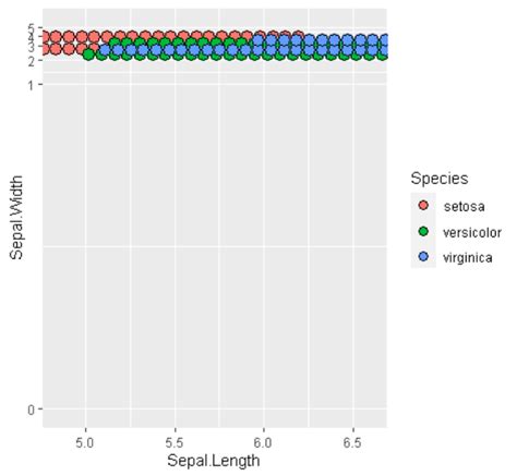 How To Display On A Log Transformed Y Axis General Posit Community